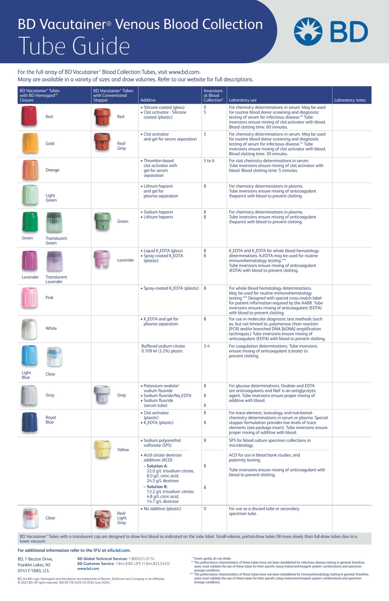 Blood Collection Tubes Chart Blood Collection Tubes Manufacturers: A