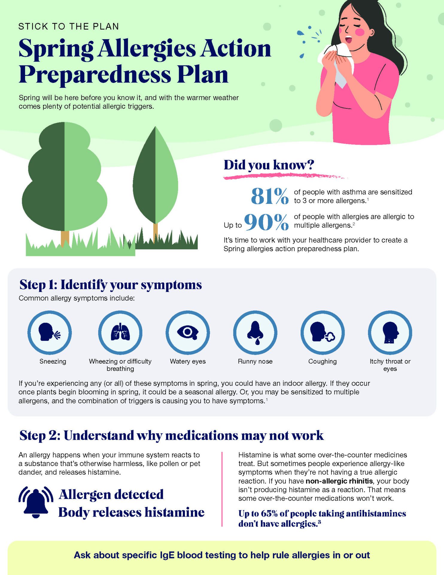 Allergy Patients | Alverno Laboratories | Illinois and Indiana