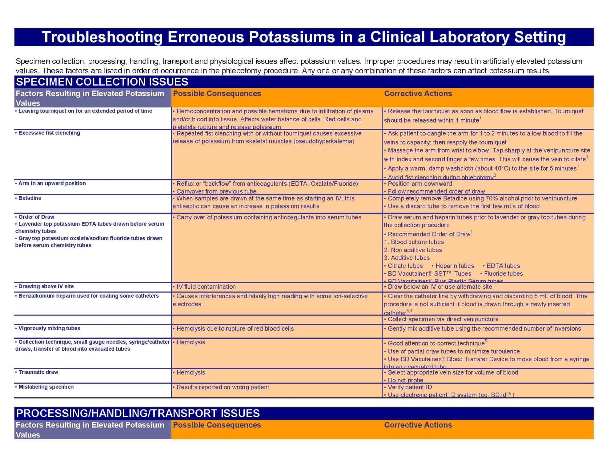 Instructions and Information | Alverno Laboratories | Illinois and Indiana