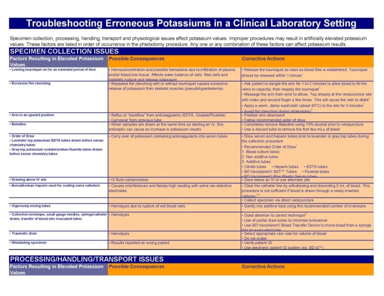 Instructions and Information | Alverno Laboratories | Illinois and Indiana